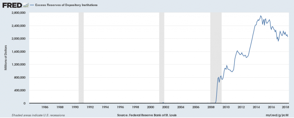 Here’s how banks in the US earned over $25 billion in 2017 by lending ...
