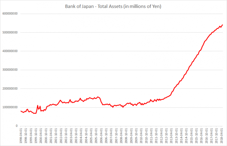 Here's how much the balance sheets of the Bank of Japan, the Swiss ...