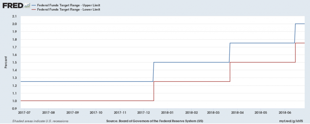 The U.S. and mainland Europe have moved in different directions over ...