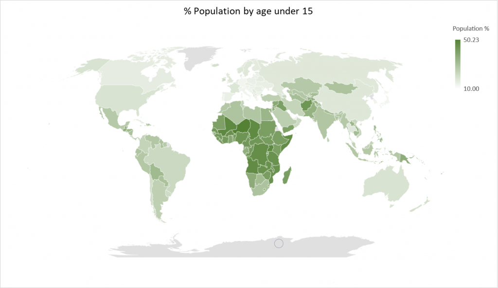 Percentage population for each country by age - This Time it is Different