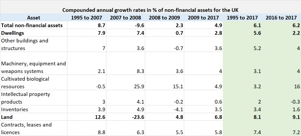The UK's net worth is now estimated at £10.2 trillion, an average of £ ...