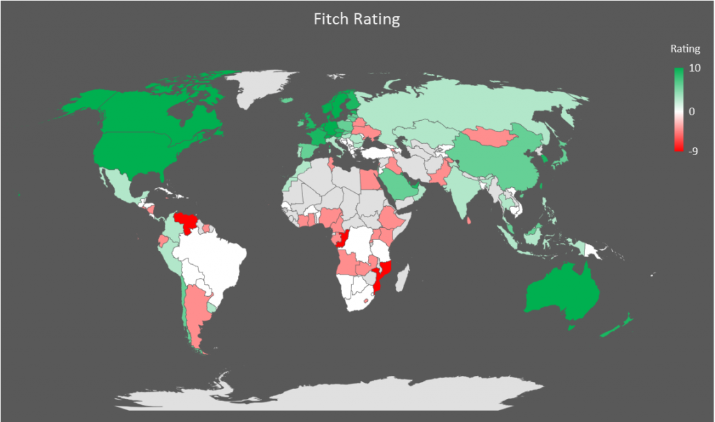 Sovereign Credit Ratings for each Country - This Time it is Different