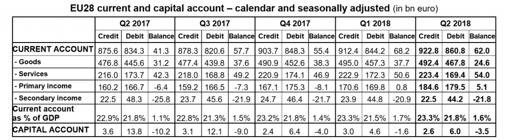 Germany accounts for almost all the intra European Union current ...