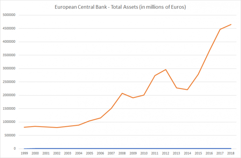 Here's how the European Central Bank or ECB could unwind or reduce its ...