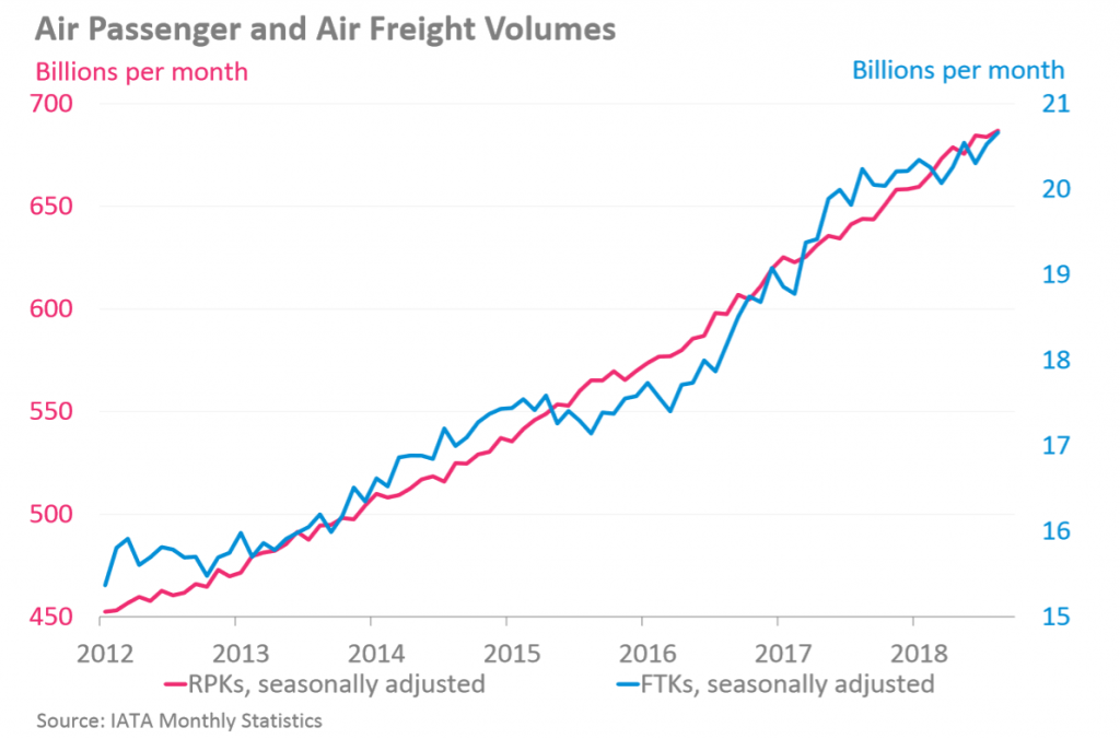 Some insights into the current and future economic state of airlines ...