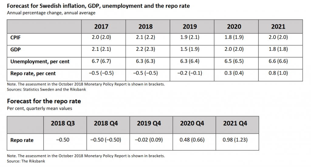 Sweden's first interest rate hike in seven years would put pressure on ...