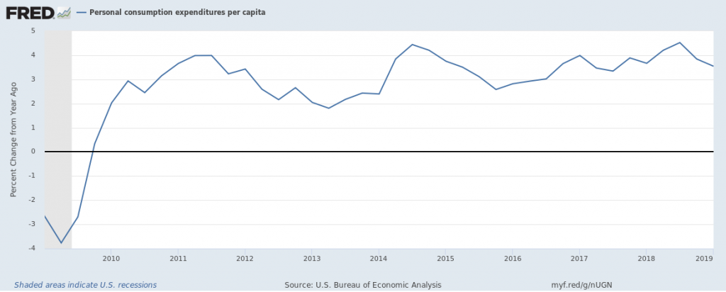 Four slightly different economic indicators for the U.S. economy - This ...