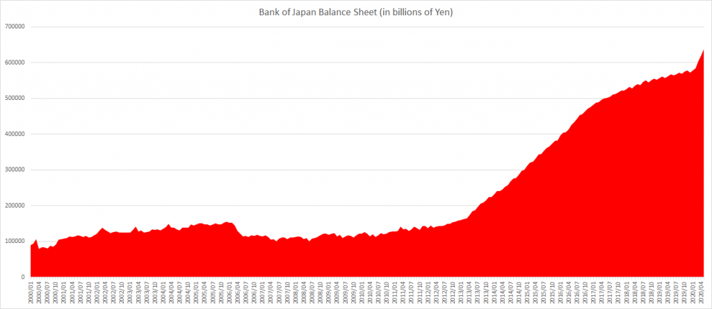 The Bank of Japan now owns about 32.25 trillion Yen ($302 billion) or ...