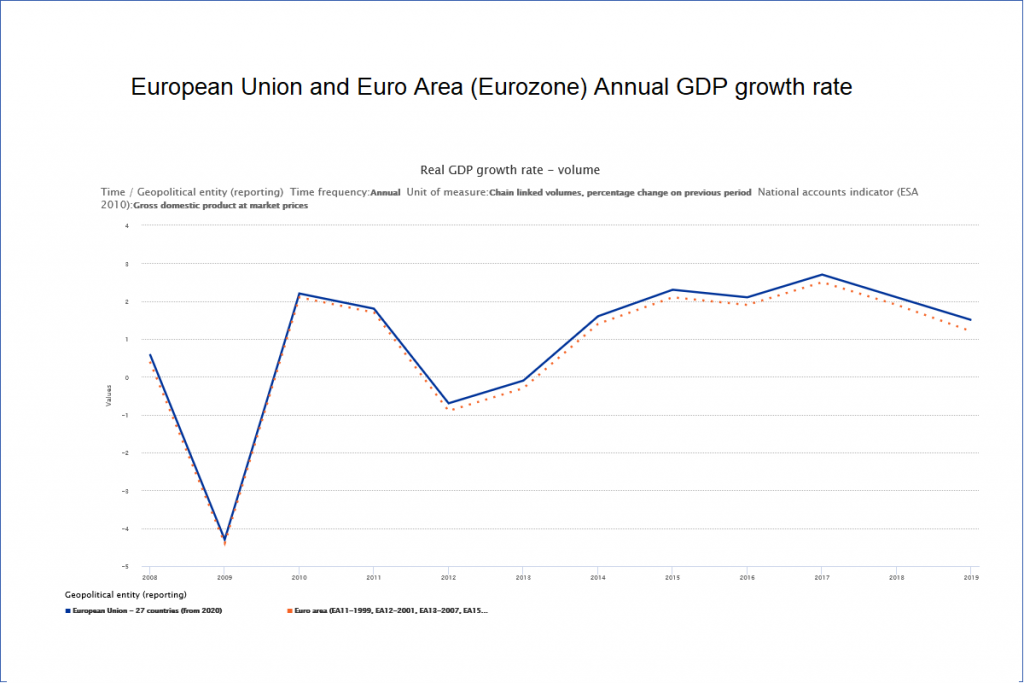 European Union (EU) Q4 2019 GDP growth at 0.2% (QoQ), 1.2% (YoY), 2019 ...